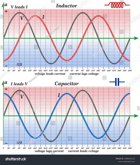 Phase Difference Between Current Voltage Through Stock Vector Royalty Free