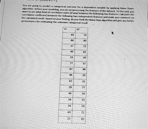 You Are Going To Predict A Categorical Outcome For A Dependent Variable