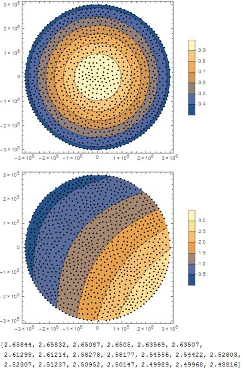 Bugs Finite Element Method And Elementmeshinterpolation Issue In V Mathematica Stack