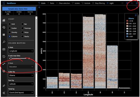 Wrong Z Axis Scaling Due To Not Switching To 3d In Scatter Plot · Issue