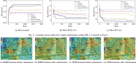 Figure 2 From An Efficient Multi Agent Optimization Approach For Coordinated Massive Mimo