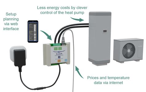 Ecosoft Smart Grid Controller 2 Ecosoft