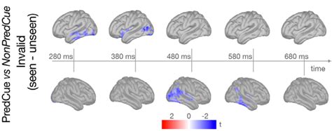 Cross Experiment Analyses Of Neural Data We Observe A Concordant Download Scientific Diagram