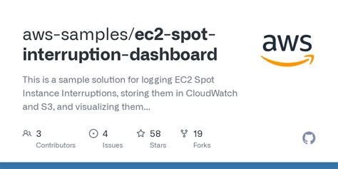 Github Aws Samplesec2 Spot Interruption Dashboard This Is A Sample Solution For Logging Ec2