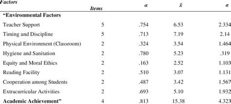 Reliability Of The Survey Questionnaire Download Scientific Diagram