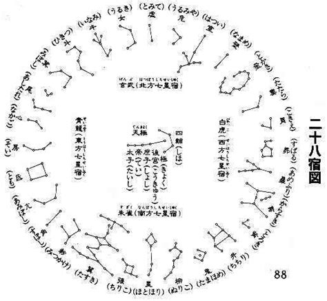 勾陈星宿图 勾陈星宿 伤感说说吧