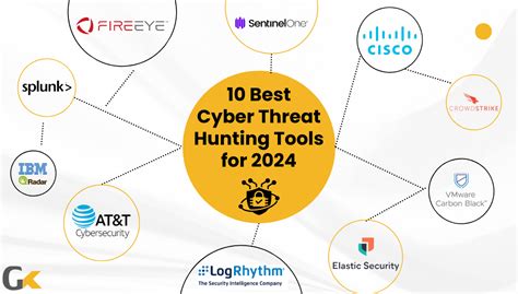 10 Best Cyber Threat Hunting Tools For 2024