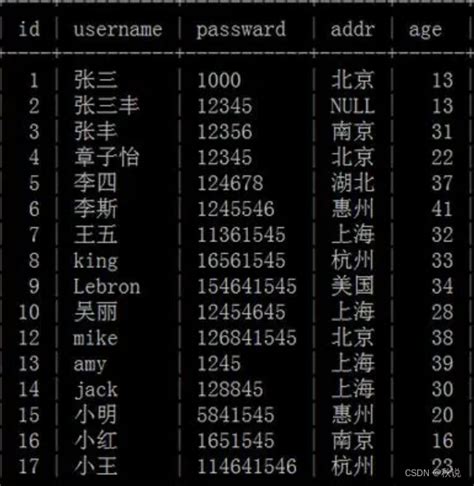 MySQL进阶之路丨第一篇什么是MySQL 阿里云开发者社区 MySQL进阶之路丨第一篇什么是MySQL 阿里云开发者社区