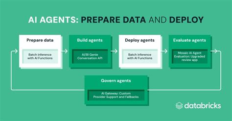 databricks ml ai machinelearning mlops datascience serverless