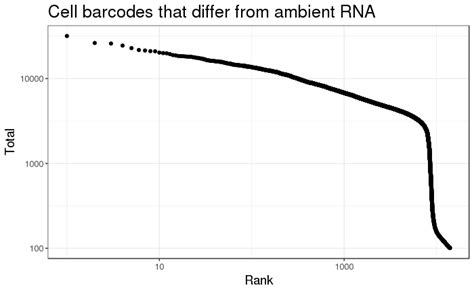 Getting Started With Cell Ranger Dave Tang S Blog