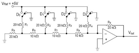 Pengertian DAC Digital To Analog Converter Cara Kerja Dan Rangkainnya