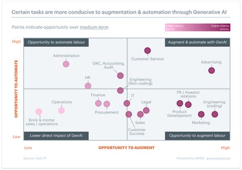 Augmentation Vs Automation How Ai Transforms Workforce Efficiency