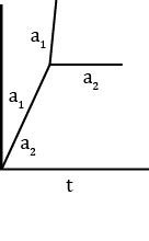 Block A Is Placed On Block B Whose Mass Is Greater Than That Of The A There Is Friction