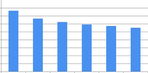 ap values calculated using different methods baseline 1 the improved
