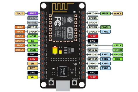 Iot Esp8266 Nodemcu Embeddedsystems Tech Electronics Tronicvolt