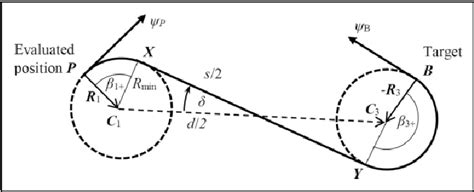 Figure 1 From Improving The Hybrid A Method For A Non Holonomic Wheeled Robot Semantic Scholar