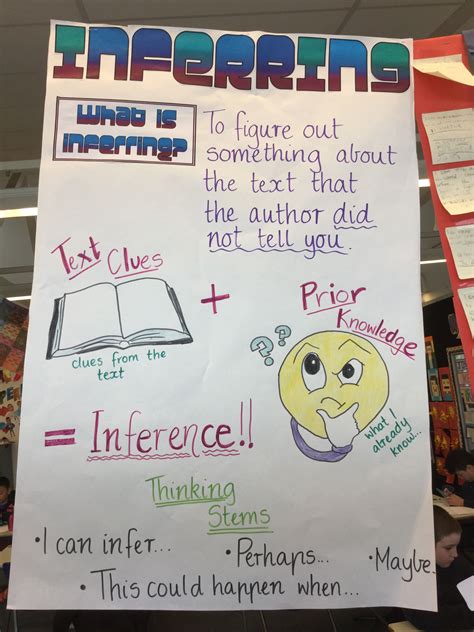 Inferring Anchor Chart Inference Anchor Chart Anchor Charts Inference