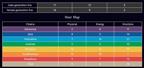 How To Read A Matrix Destiny Chart For Couples Matrix Destiny Chart Couple KabAstro