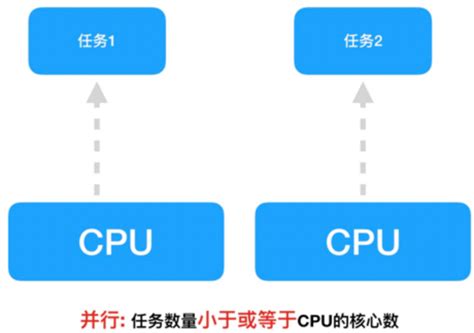 Python高级系列教程：python的进程和线程 知乎