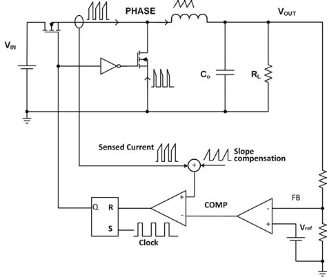 Current Sensing In Buck Converter At John McGhee Blog