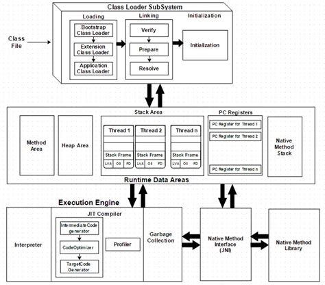 Find And Fix Transitive Dependency Version Upgradeconflicts In Maven