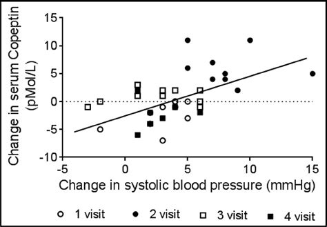 Serum Osmolarity Billamanage
