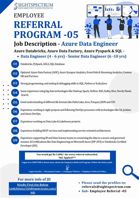 Sightspectrum On Linkedin Azuredatabricks Azuredatafactory Azurepyspark Sql Job Referrals