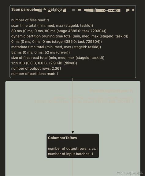 Hive：insert Intooverwrite插入分区详解 初学教程