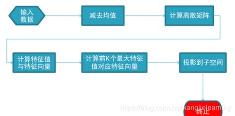 基于lda的人脸识别算法研究 Csdn博客