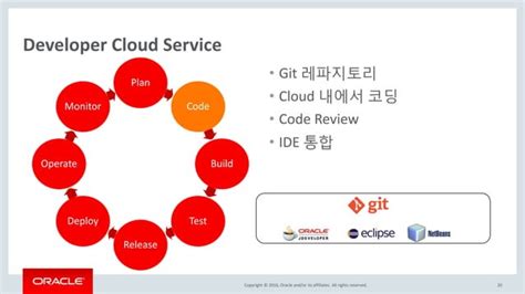 Oracle Developer Cloud 소개 신기능 포함 Ppt Free Download