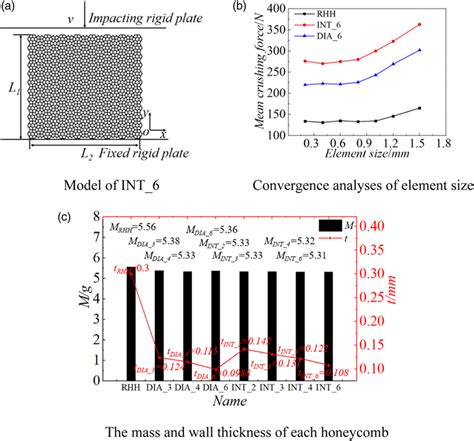 Representative Model The Quality And Wall Thickness Of Each Honeycomb Download Scientific