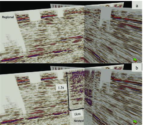 A Regional Harvey 3d Survey B Regional Survey With Nested Survey Download Scientific