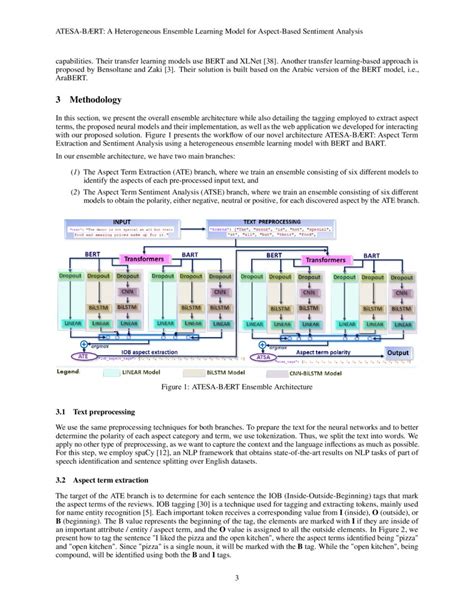 Atesa BÆrt A Heterogeneous Ensemble Learning Model For Aspect Based Sentiment Analysis Deepai