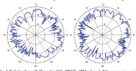 Figure From Calculating Radiation From Power Lines For Power Line Communications Semantic
