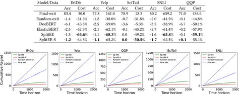 Splitee Early Exit In Deep Neural Networks With Split Computing Paper And Code