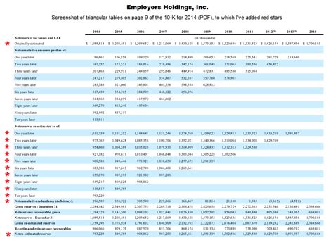 Redundancy Calculator Spreadsheet 2018 Inside An Explanation Of An