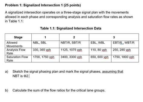 Problem 1 Signalized Intersection 1 25 Points A