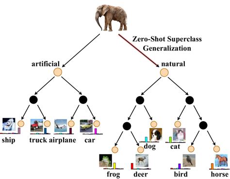 220903415 A Survey Of Neural Trees