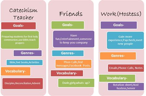Nikita Gardea S Blog Discourse Community Map