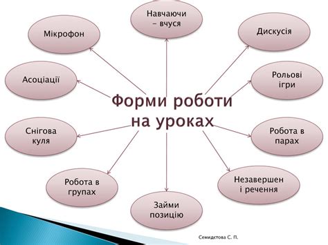 Форми роботи на уроках англійської мови Ourboox