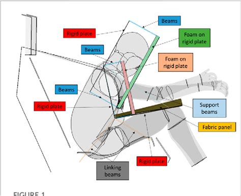 Figure 1 From Approach For Machine Learning Based Design Of Experiments