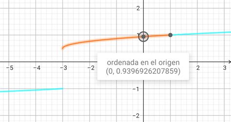 Guess The Function R Mathmemescirclejerk