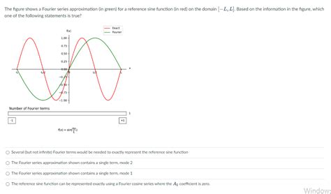Solved The Figure Shows A Fourier Series Approximation In Chegg