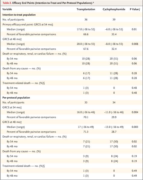 Diffuse Scleroderma Semantic Scholar