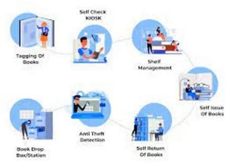 Offline Library Management Software Free Demo Available At ₹ 3000