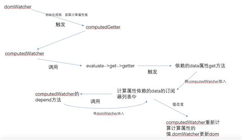 vuex原理 671 MrSix 博客园