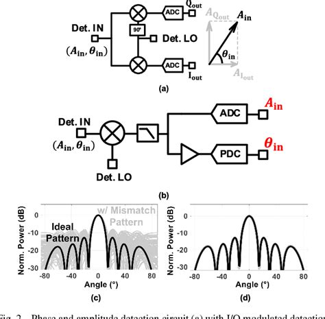 Figure 1 From A 37 43 5 Ghz Phase And Amplitude Detection Circuit With 0 049° And 0 036 Db