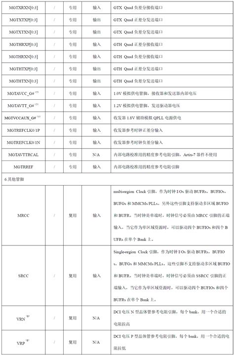 Xilinx 7系列 Fpga硬件知识系列（二）——fpga管脚定义 哔哩哔哩