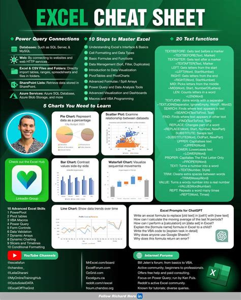 Entry 31 By Behzada4 For Canva Pro Designer Needed Excel Cheat Sheet