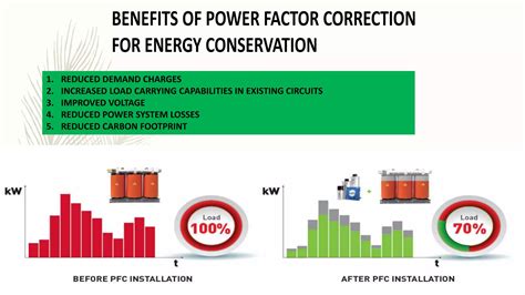 Power Factor Improvement Pptx